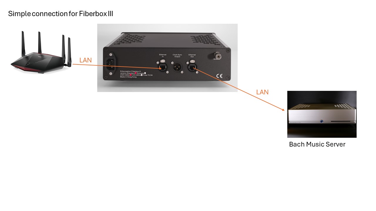 Fiberbox III ver. Standard – Ediscreation